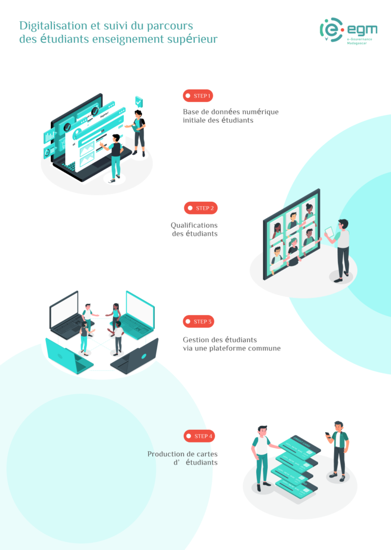 Digitalisation et suivi du parcours des étudiants de l'enseignement ...